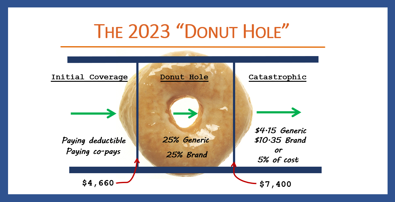 Drug – Sovereign Seniors, LLC